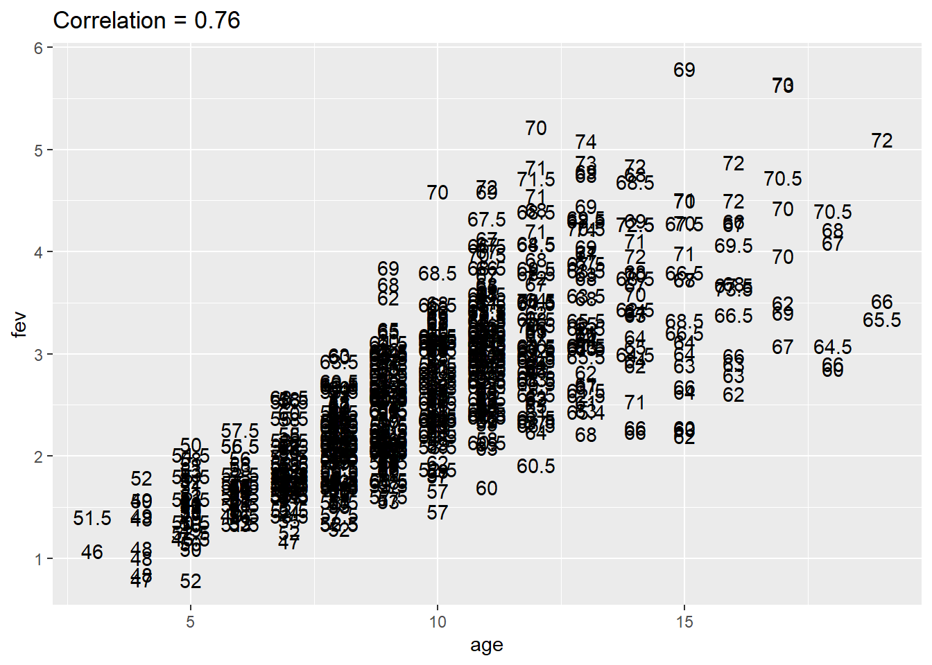 What Is A Partial Correlation Pmean